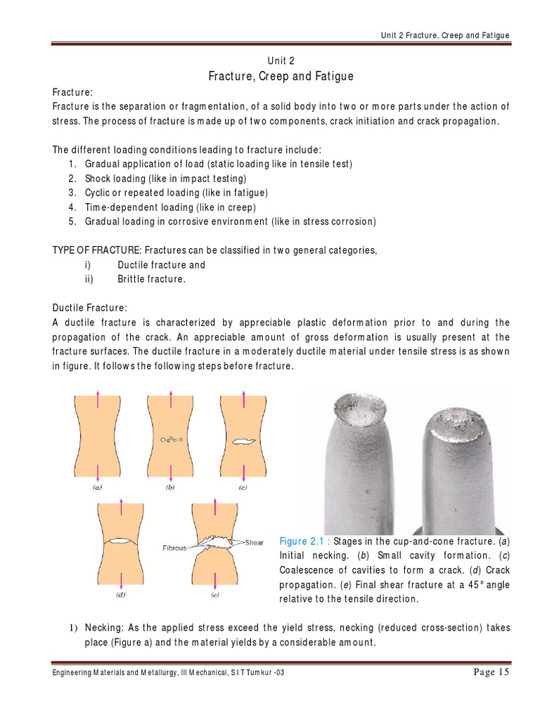 Fracture | PDF | Fracture | Creep (Deformation)