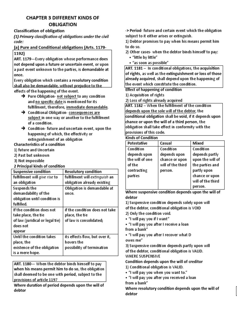 Types of Obligations Explained | PDF | Guarantee | Common Law