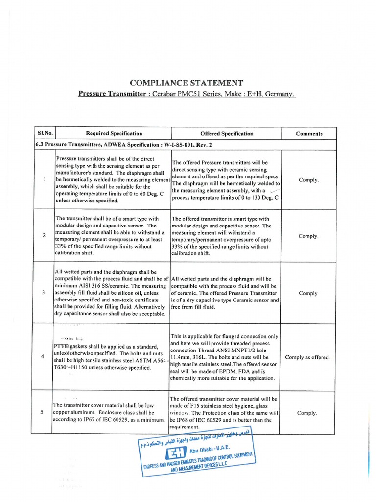 Pressure Transmitter - ADWEA | PDF