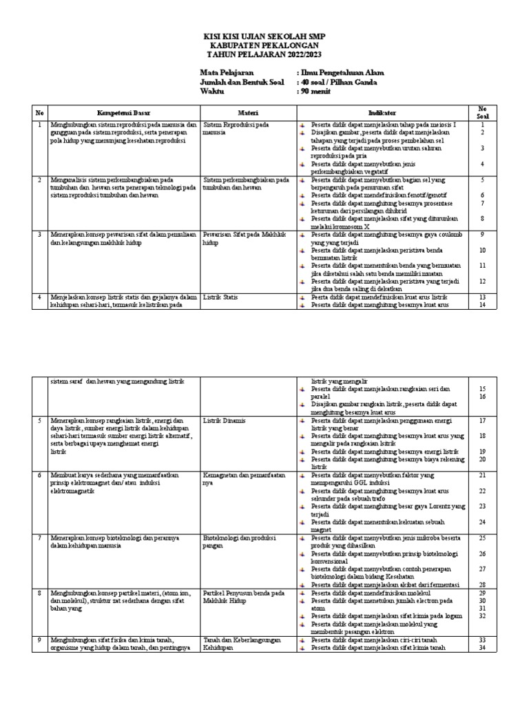Kisi-Kisi US IPA Kelas 9 | PDF