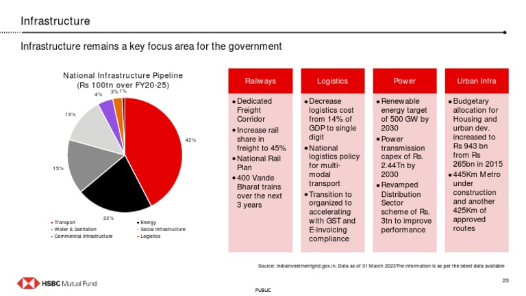 Infra | PDF | Infrastructure | Rail Transport