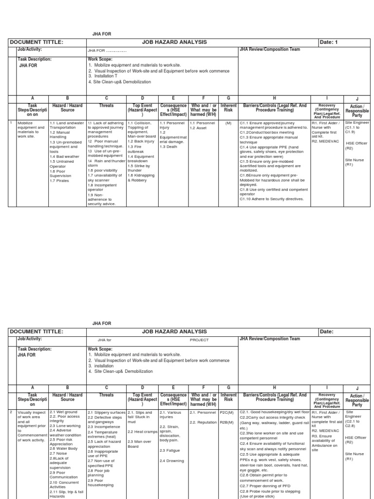 Sample JHA | PDF | Personal Protective Equipment | Hazards