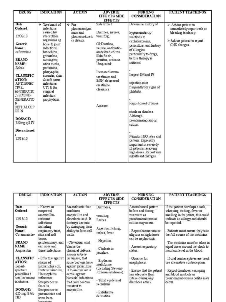 Drugs | PDF | Adverse Effect | Clinical Medicine