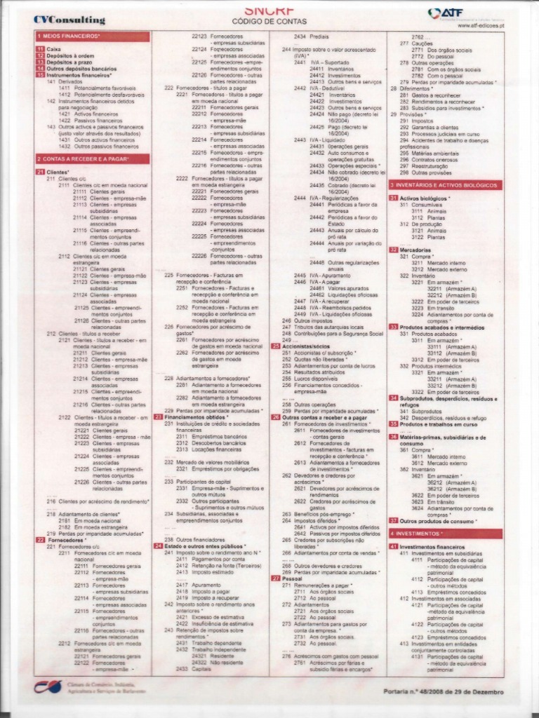 Planos Codigos de Contas Contabilidade 1644849405 | PDF
