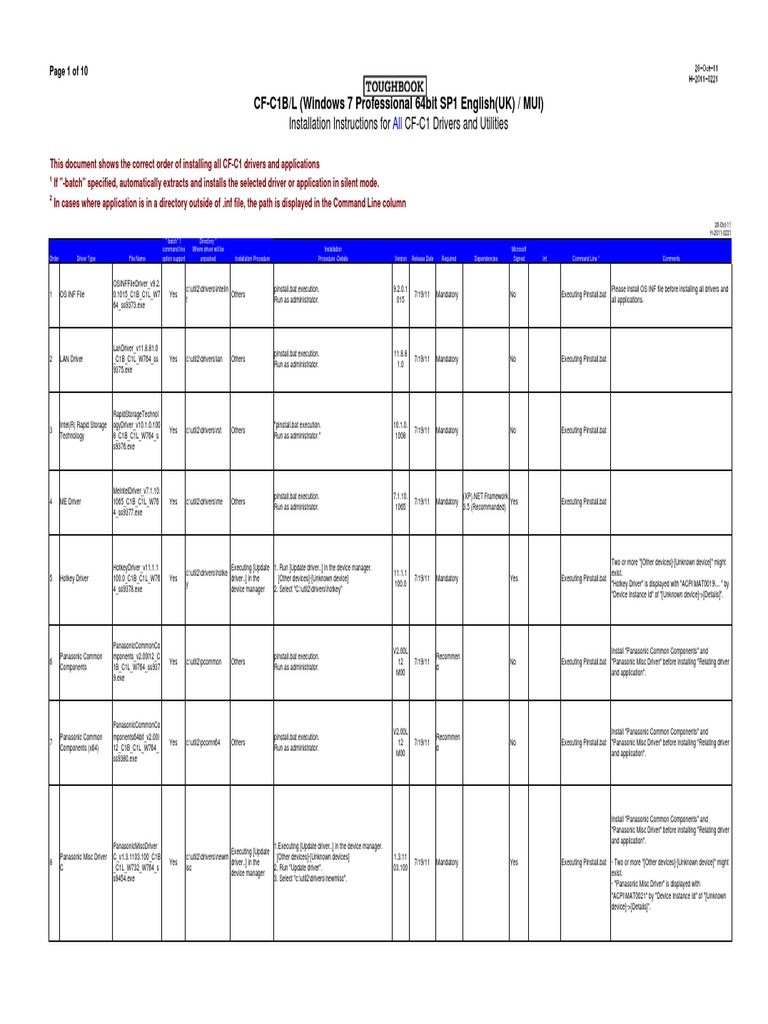 Installation Instructions C1B L Win7 H-2011-0221 | PDF | Command Line Interface | Device Driver