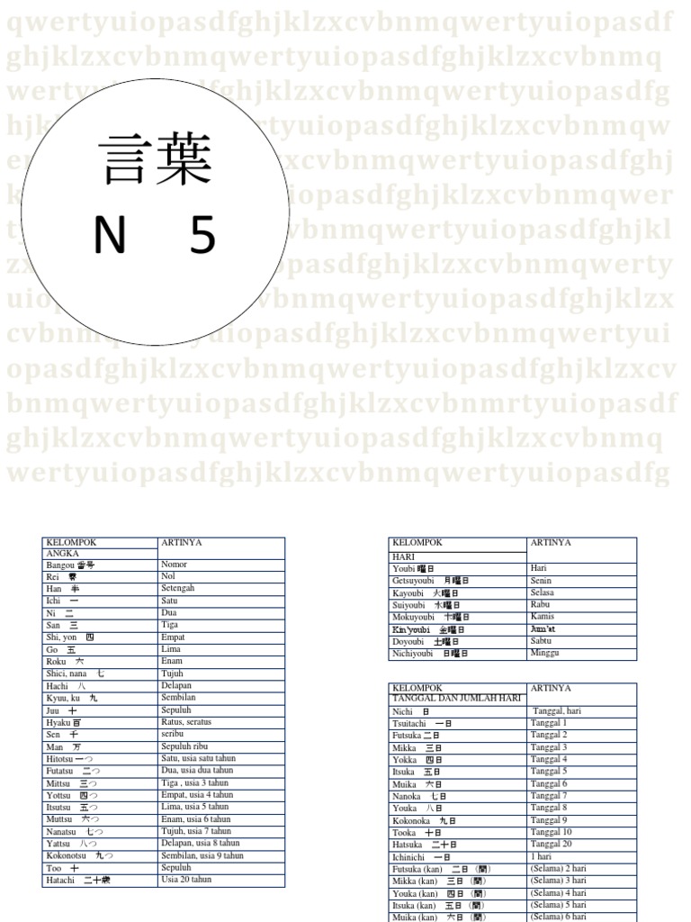 Kotoba N5 (Buku Panduan) | PDF