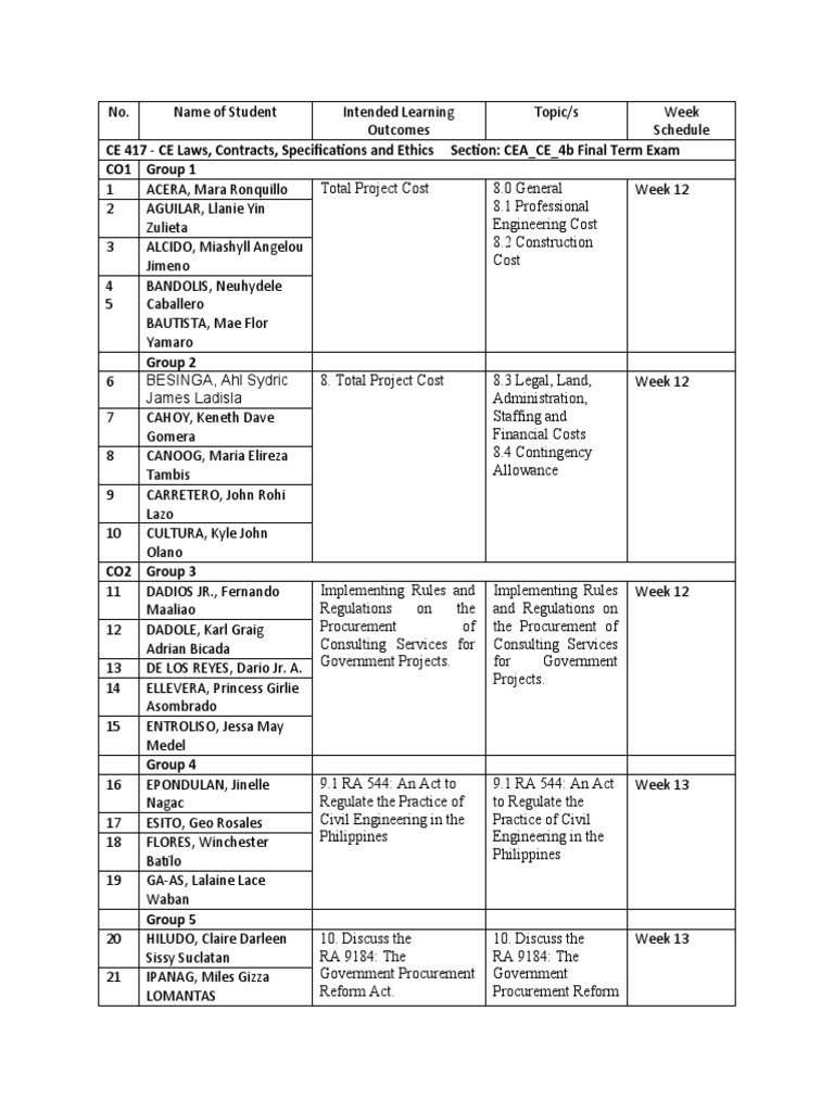 CE 417 Final Exam Schedule and Topics | PDF