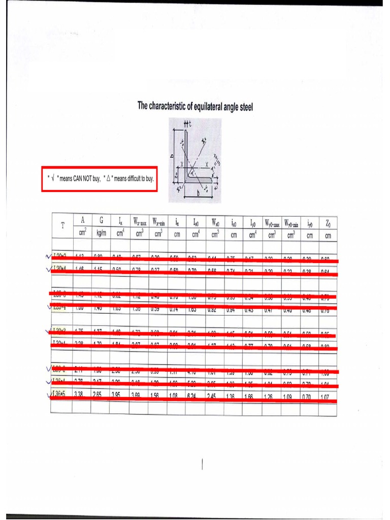 Chinese Steel Sections | PDF