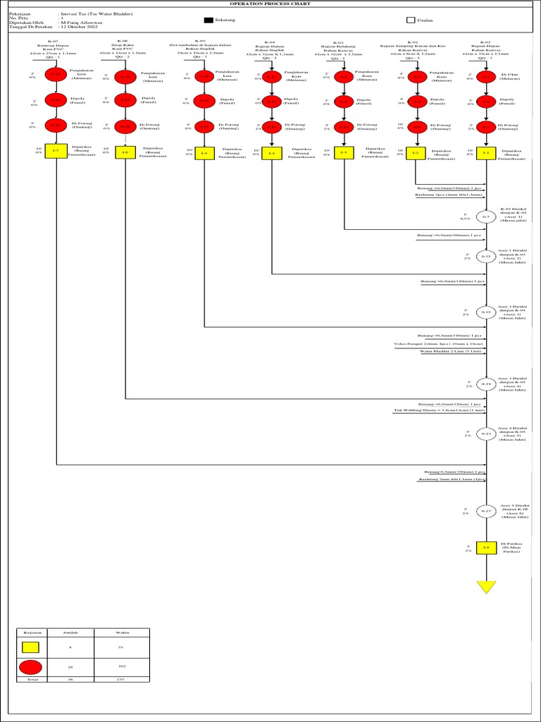 Operation Process Chart Tas Water Bladder | PDF