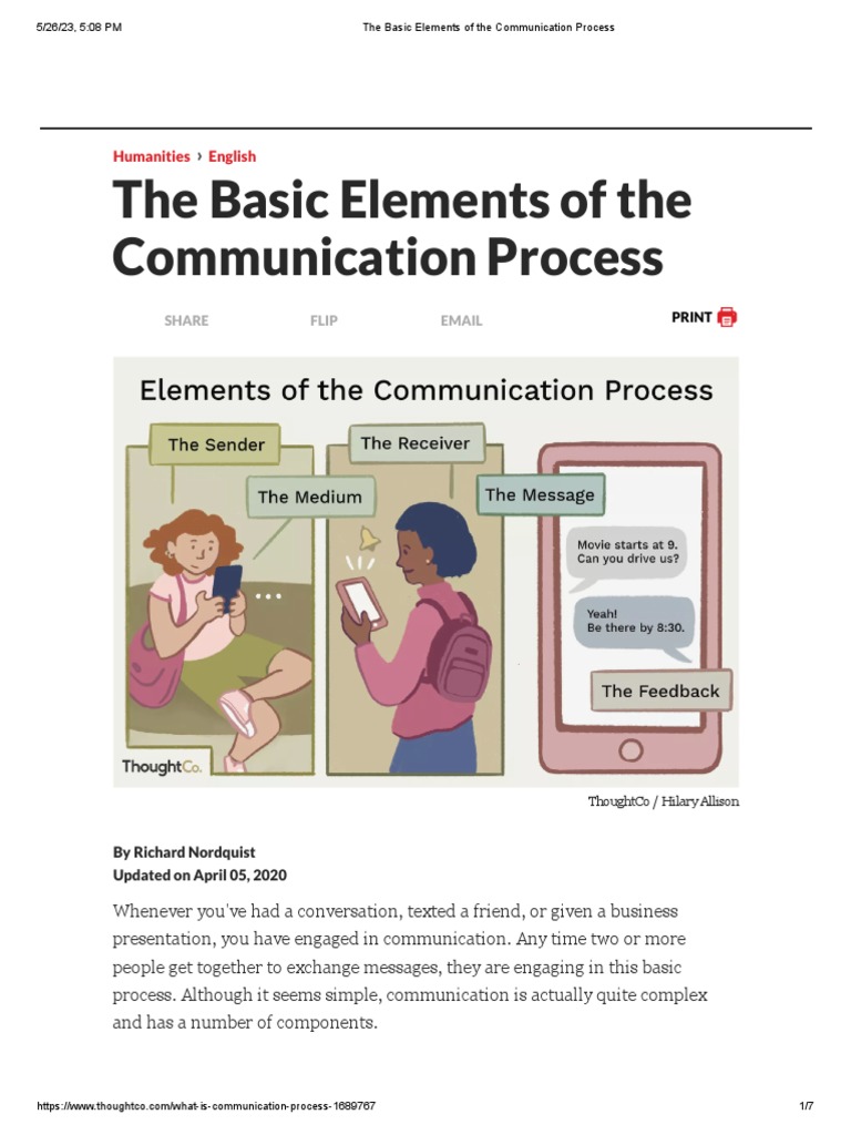 The Basic Elements of The Communication Process | PDF | Communication | Information