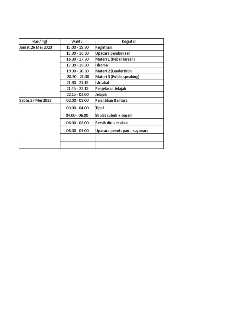 Rundown Kemah Pelantikan Bantara | PDF