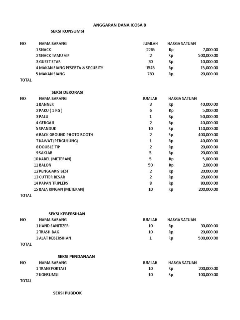 Angaran Dana Icosa | PDF