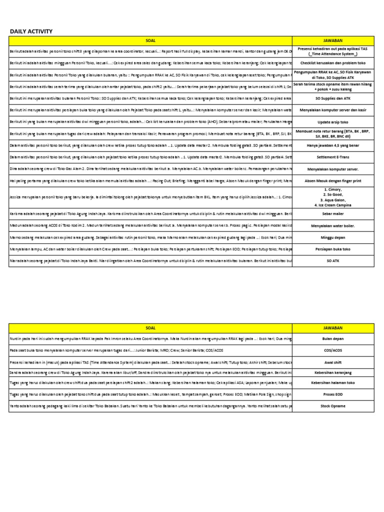 Daily Activity | PDF