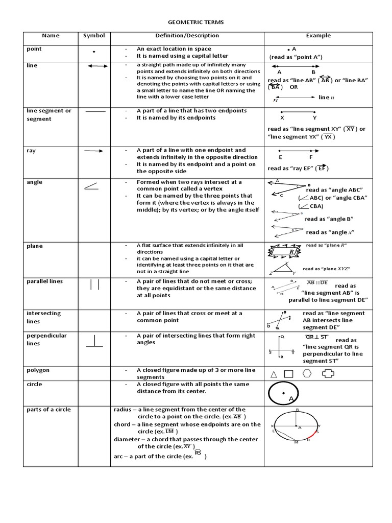 Geometric Terms Handout (6G) | PDF | Angle | Rectangle