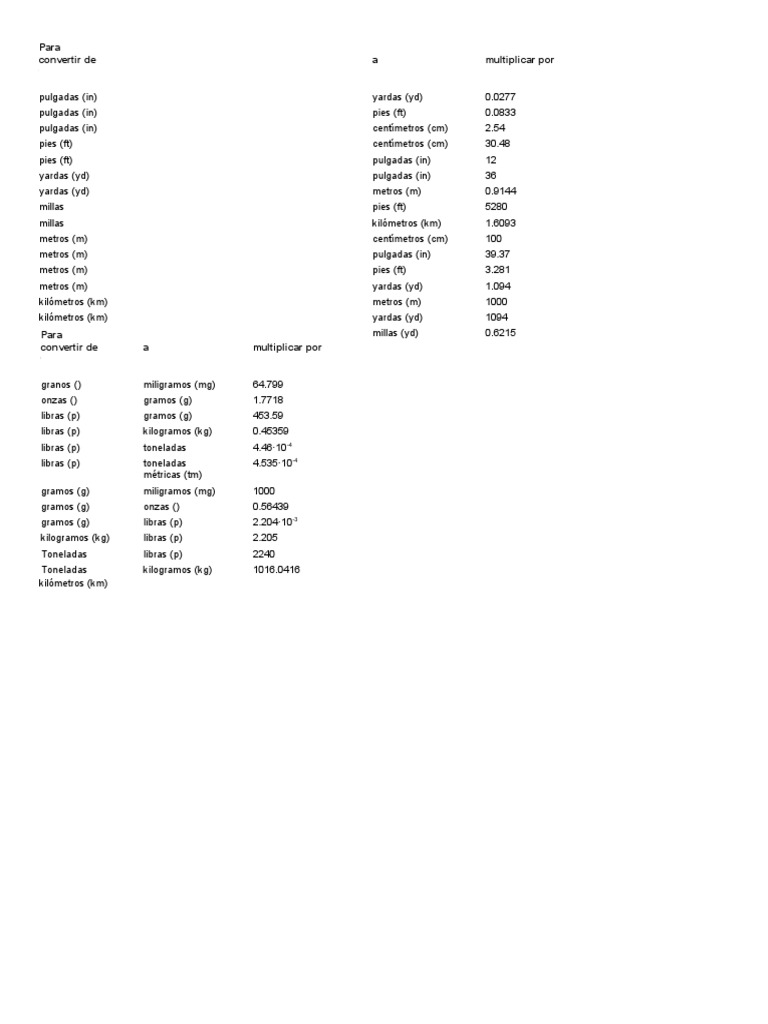 Tabla Conversiones 1 | PDF | Libra (masa) | Tonelada