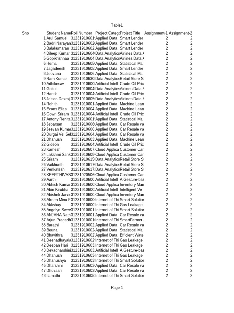 IndividualStudentScore 2022 12 08094842 | PDF | Computing | Information Technology