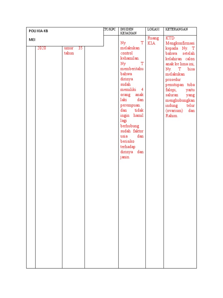 Format Laporan KTD, KTC, KNC, KPC Ruang Poli Kia-Kb | PDF