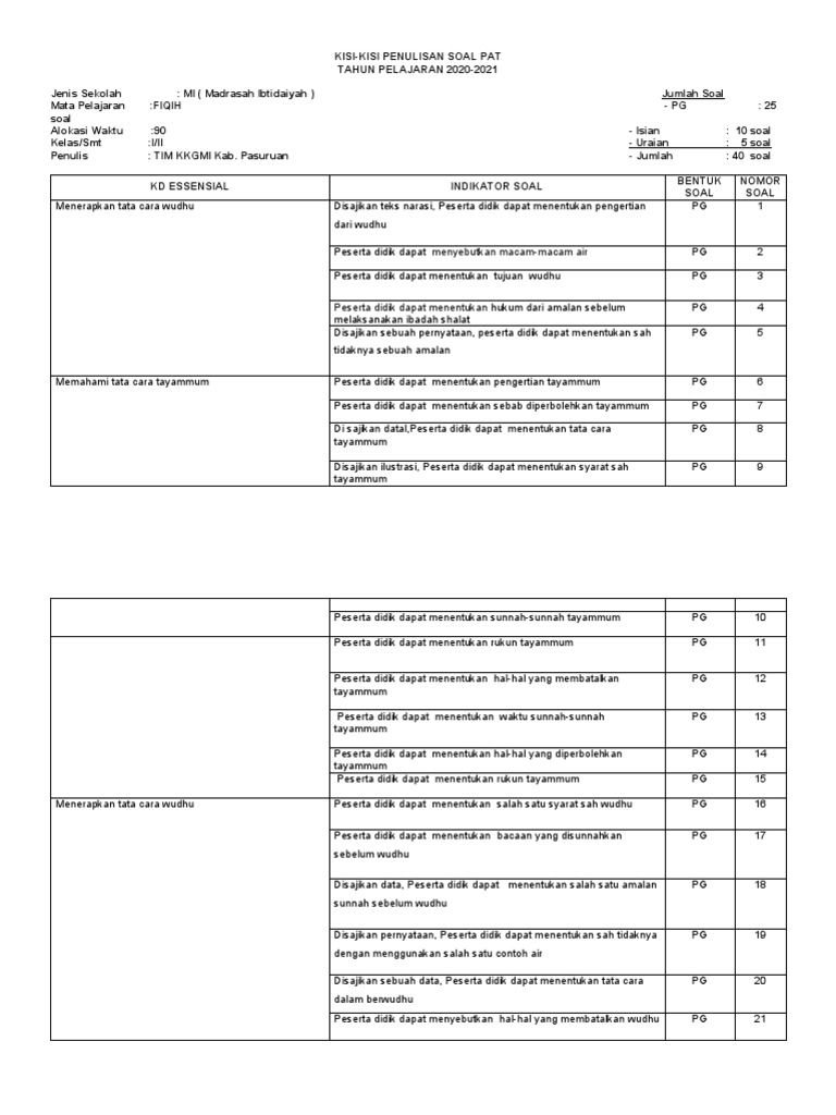 Kisi Kisi Pat Fiqih I | PDF