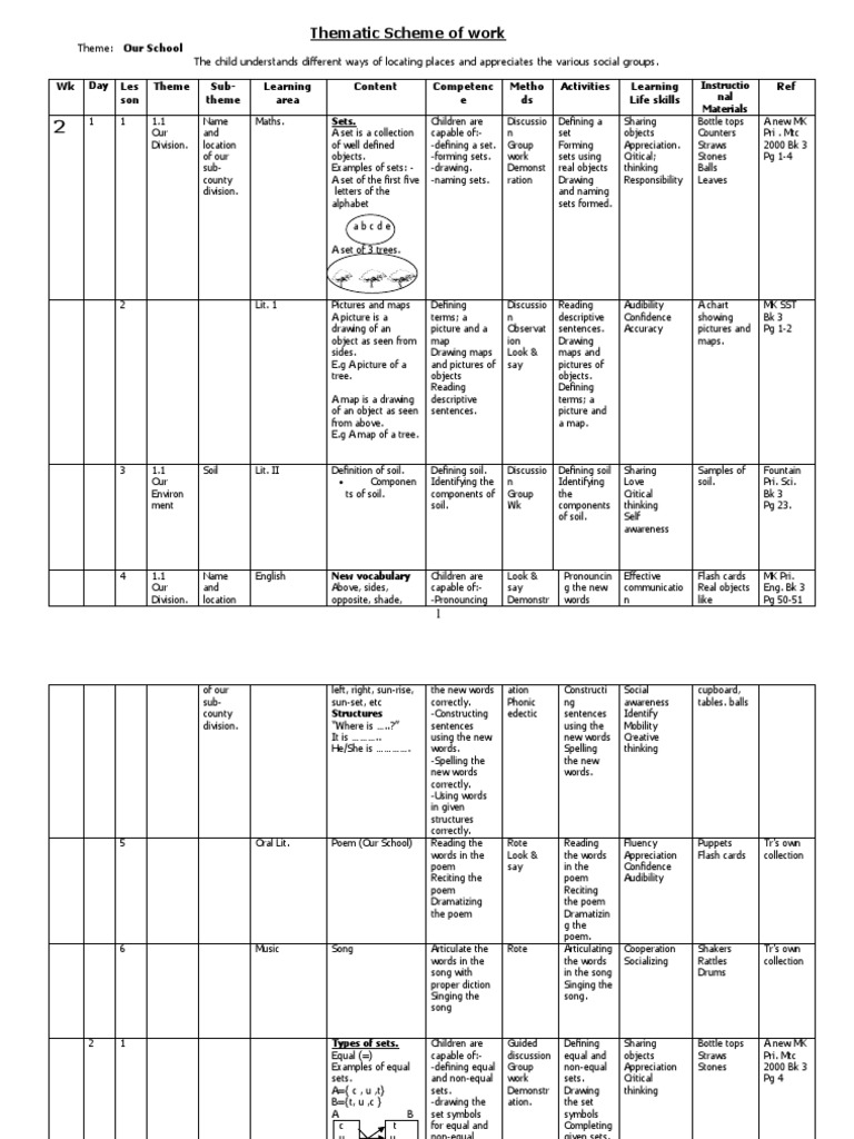 P.3 Primary Three Thematic Scheme of Work - Teacher - Ac | PDF | Poetry