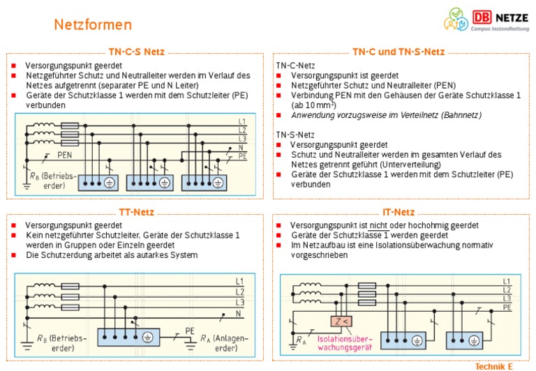 2019 E Netzformen Merkkarten | PDF