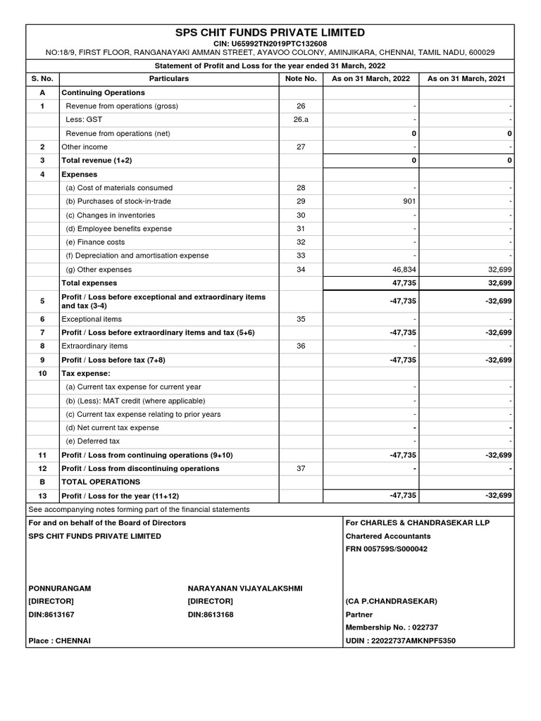 SPS Chit Funds Private Limited Profit-Loss Fy2021-22 | PDF | Expense ...