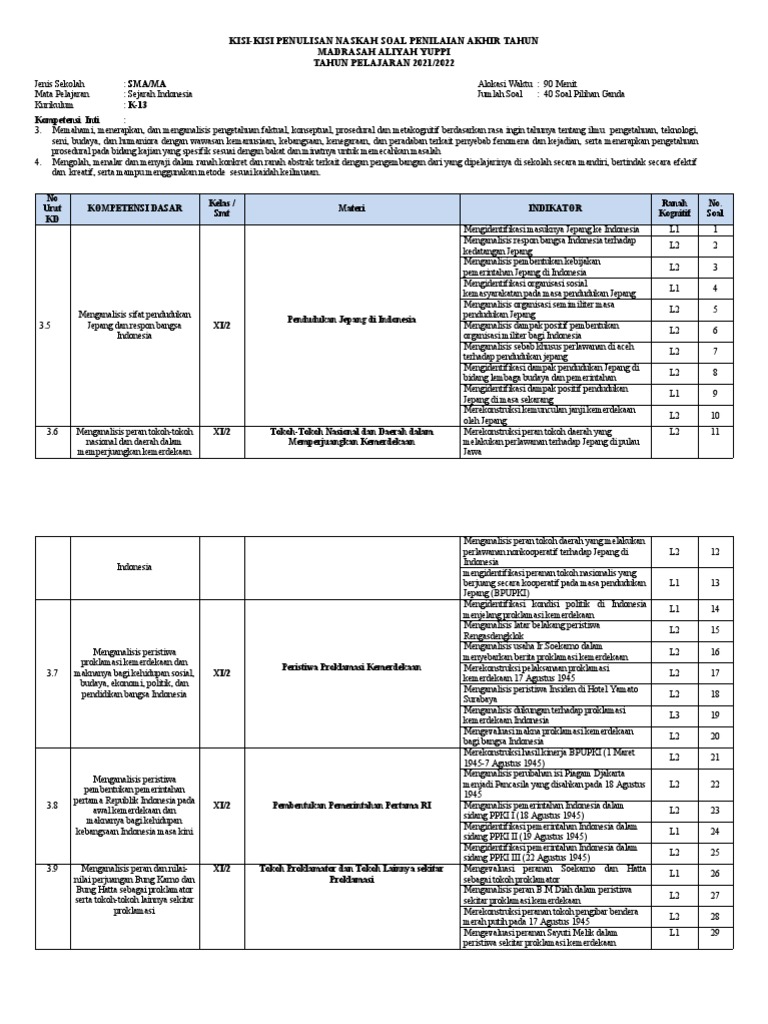 Kisi-Kisi Sejarah Indo Kelas 11 - 2022 | PDF
