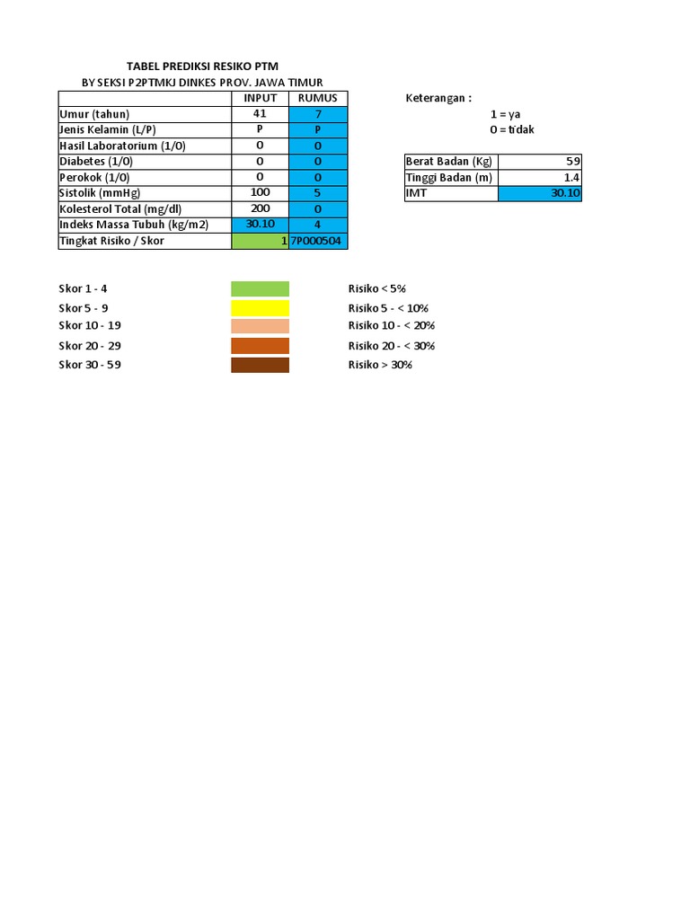 Tabel Prediksi Risiko PTM Modif Jatim-1 | PDF