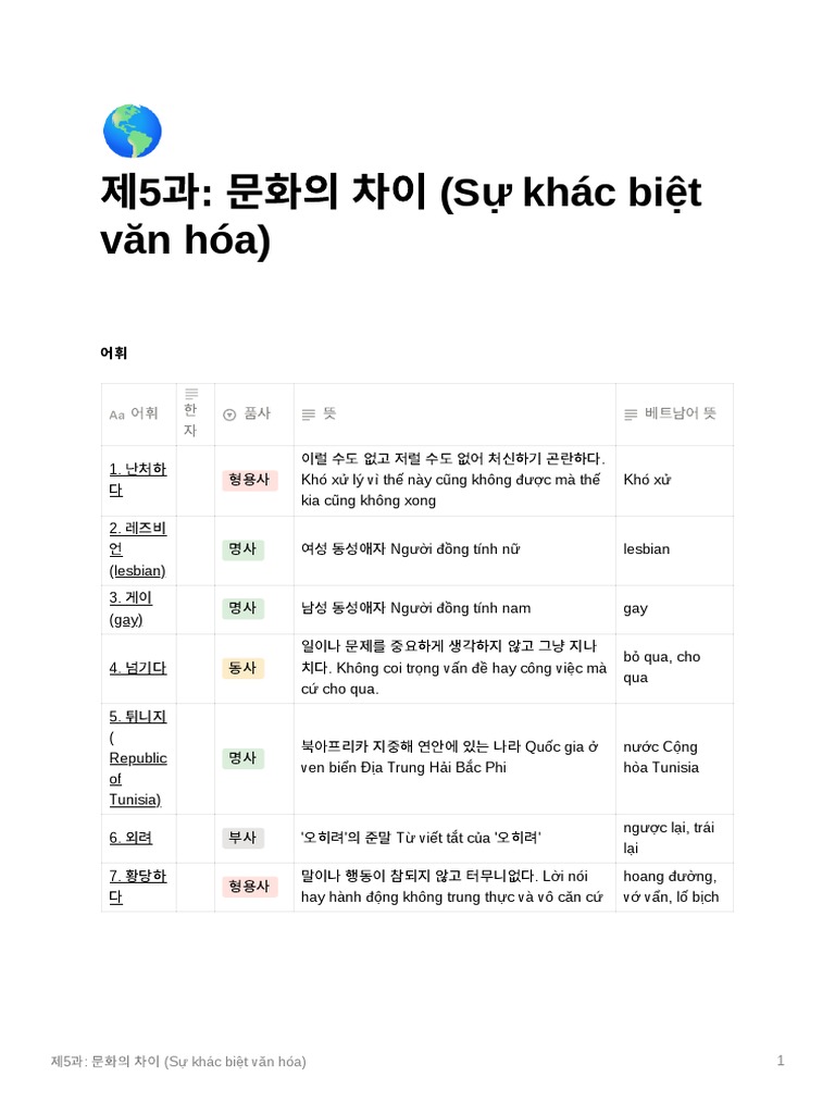 제5과 문화의 차이 (S khc bit vn ha) | PDF