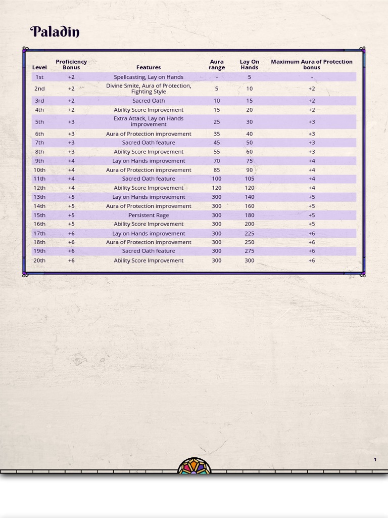 Scaling Classes Example - The Paladin - GM Binder | PDF