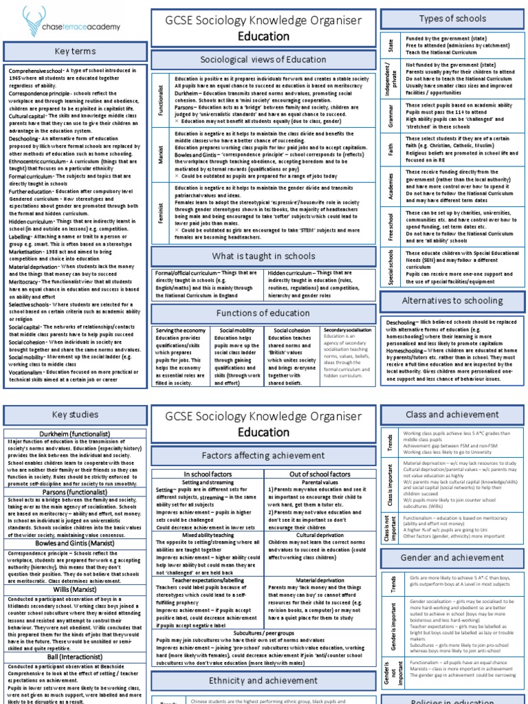 Y10 Education Knowledge Organiser SCA | PDF | Curriculum | Homeschooling