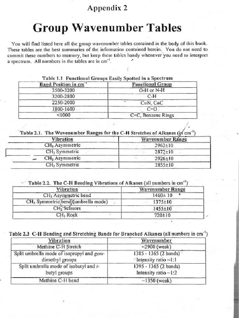 Tablas de Identificación Espectrofotométrica Bryan Smith | PDF