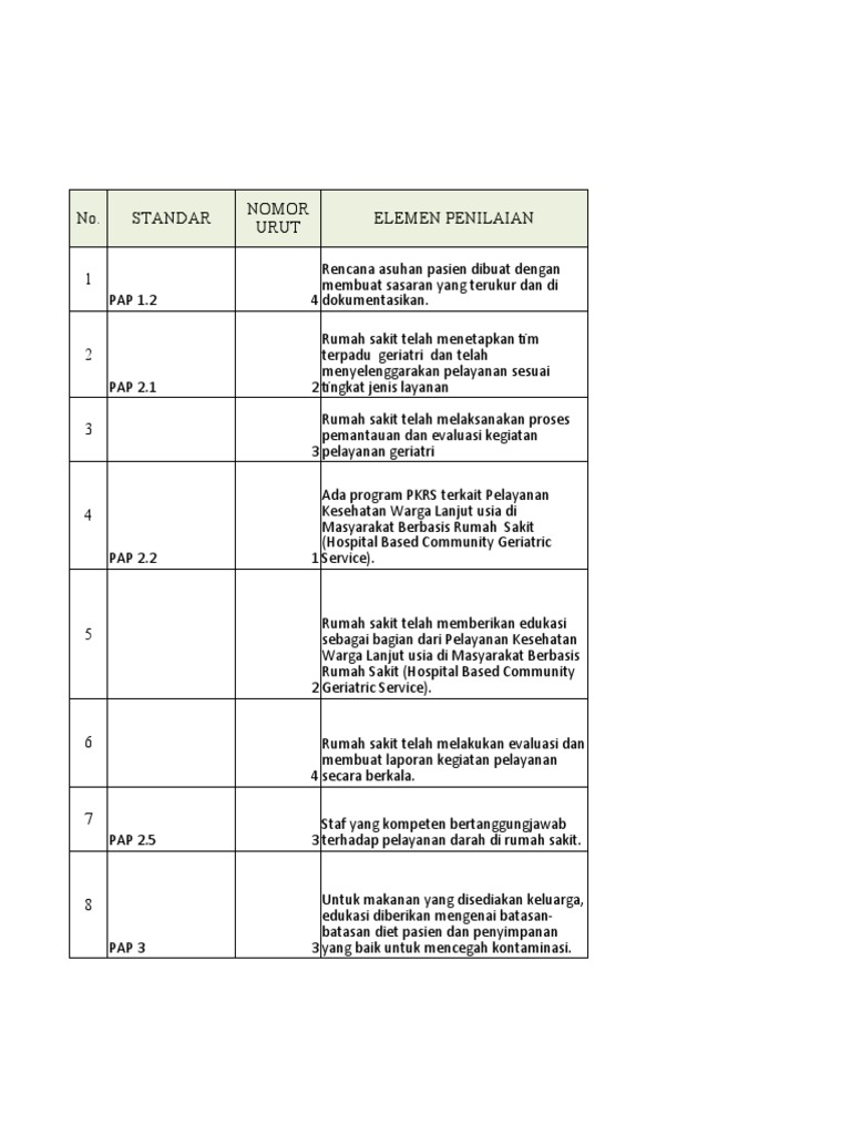 Contoh Format PPS Tahun 2022 Pap | PDF