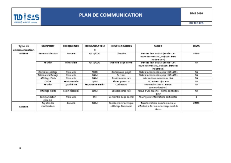 Plan de Communication - V2 | PDF | Affaires