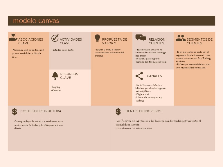 Modelo Canvas: Asociaciones Clave Actividades Clave Propuesta de Valor ...