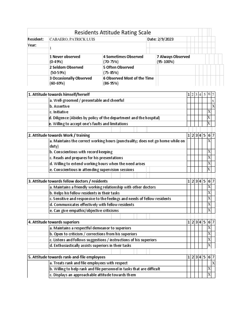 Residents Attitude Rating Scale (1st Year) | PDF | Patient | Caregiver