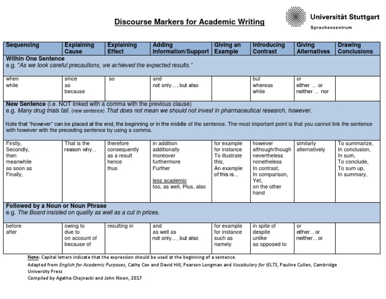 Discourse Markers For Academic Writing Final Pdf Sentence