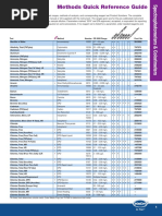 Hach Methods: Quick Reference Guide | PDF | Nitrate | Total Organic Carbon