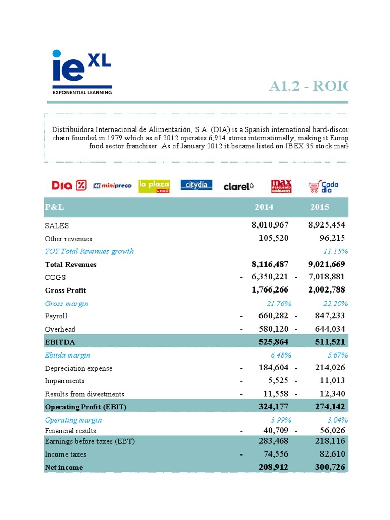 A1.2 Roic Tree | PDF | Revenue | Equity (Finance)