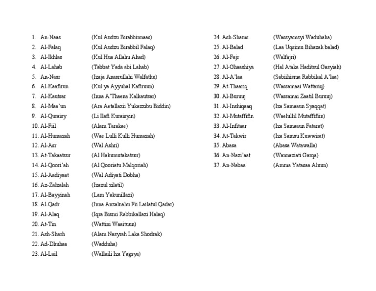 Susunan Nama Surah Juz 30 | PDF