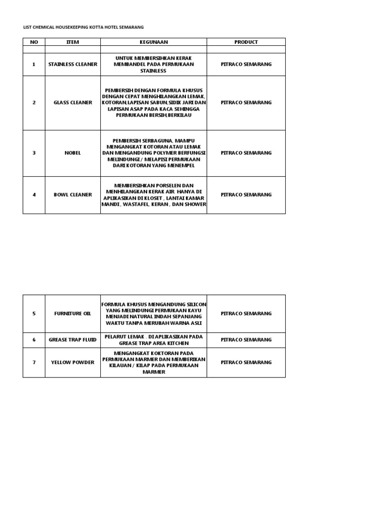 Daftar Pembersih Kimia Kotta Hotel Semarang | PDF