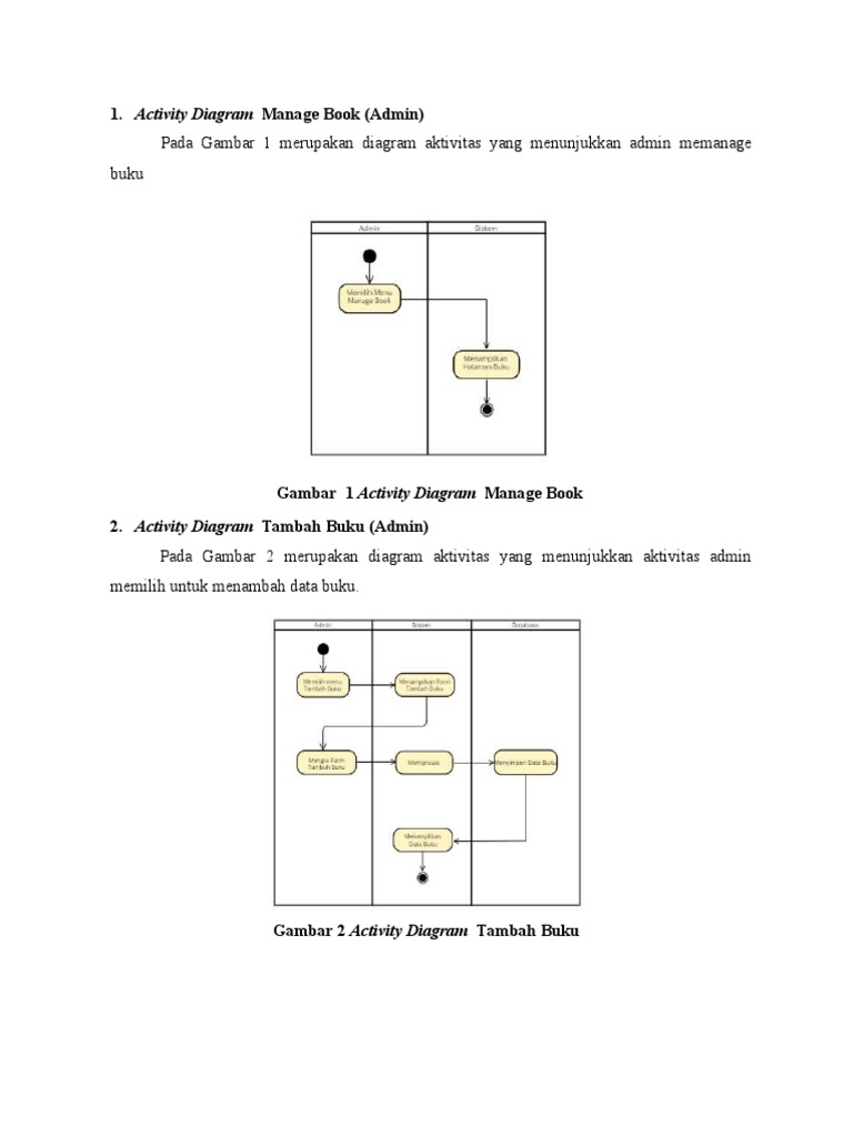 Activity Diagram Manage Book | PDF