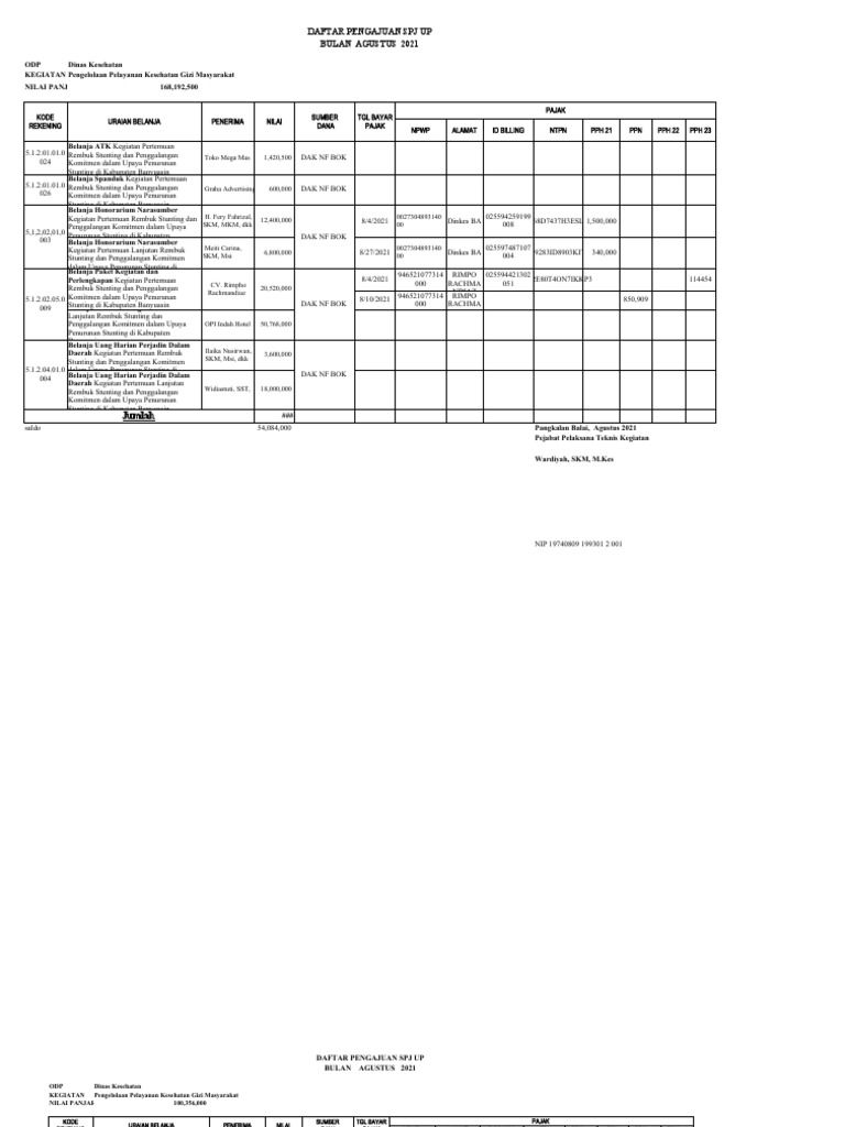 BKU BOKNF Gizi 2021 | PDF