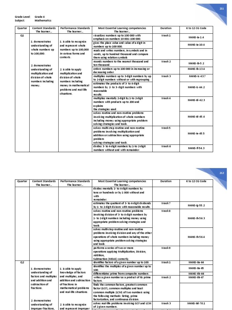 Deped Melcs Grade 4 Mathematics Questions And Answers