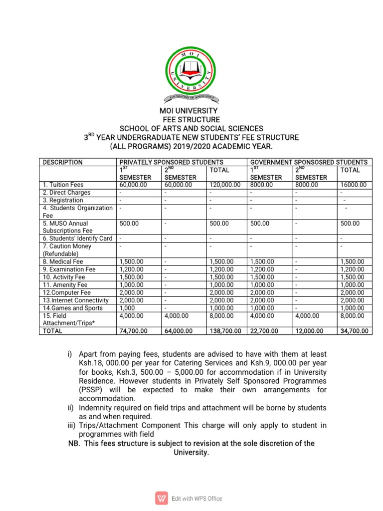 Moi University Fee Structure 2025 | PDF