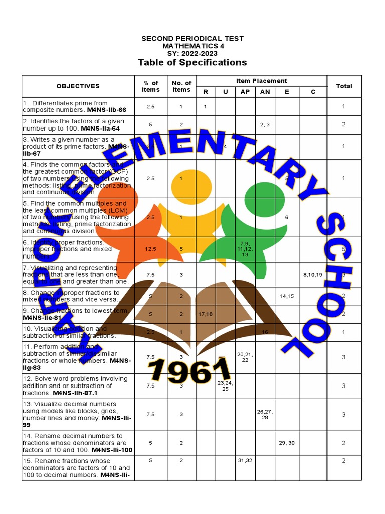 Math | PDF | Numbers | Elementary Mathematics