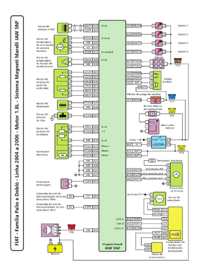 Esquema Elétrico | PDF
