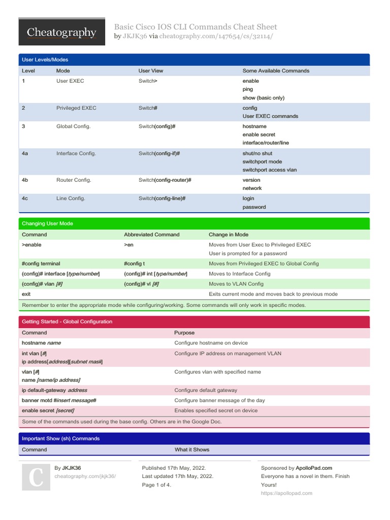 Basic Cisco Ios Cli Commands | Download Free PDF | Ip Address | Command ...