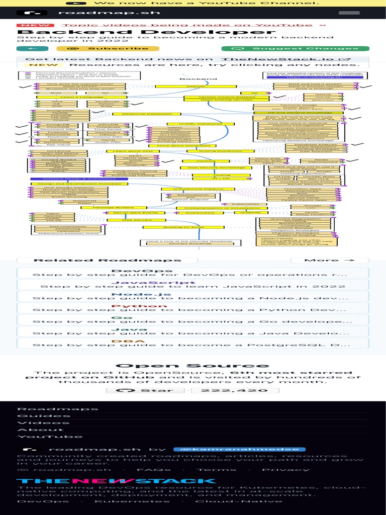 Devops Roadmap | PDF | Databases | Networking