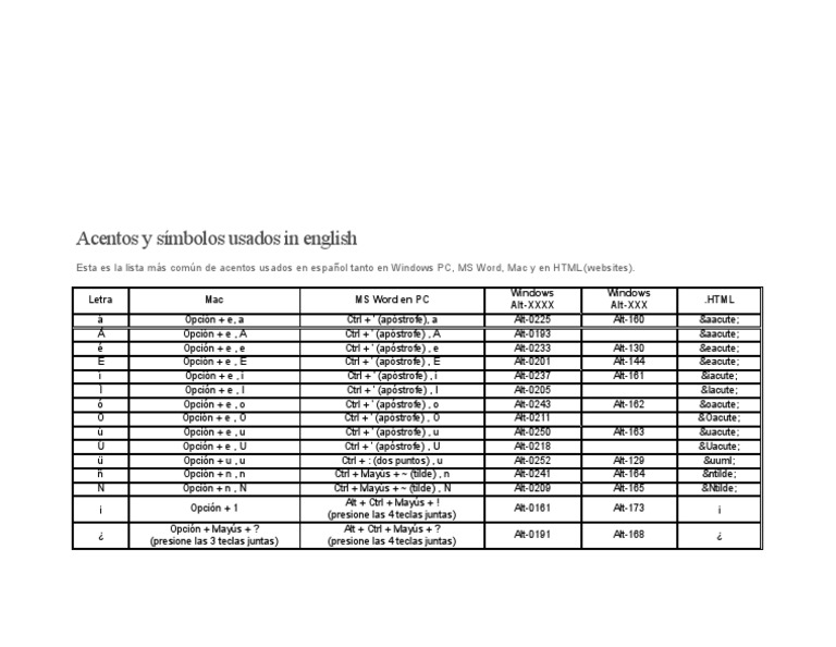 Acentos y Símbolos Teclado | PDF | Informática | Computadoras personales