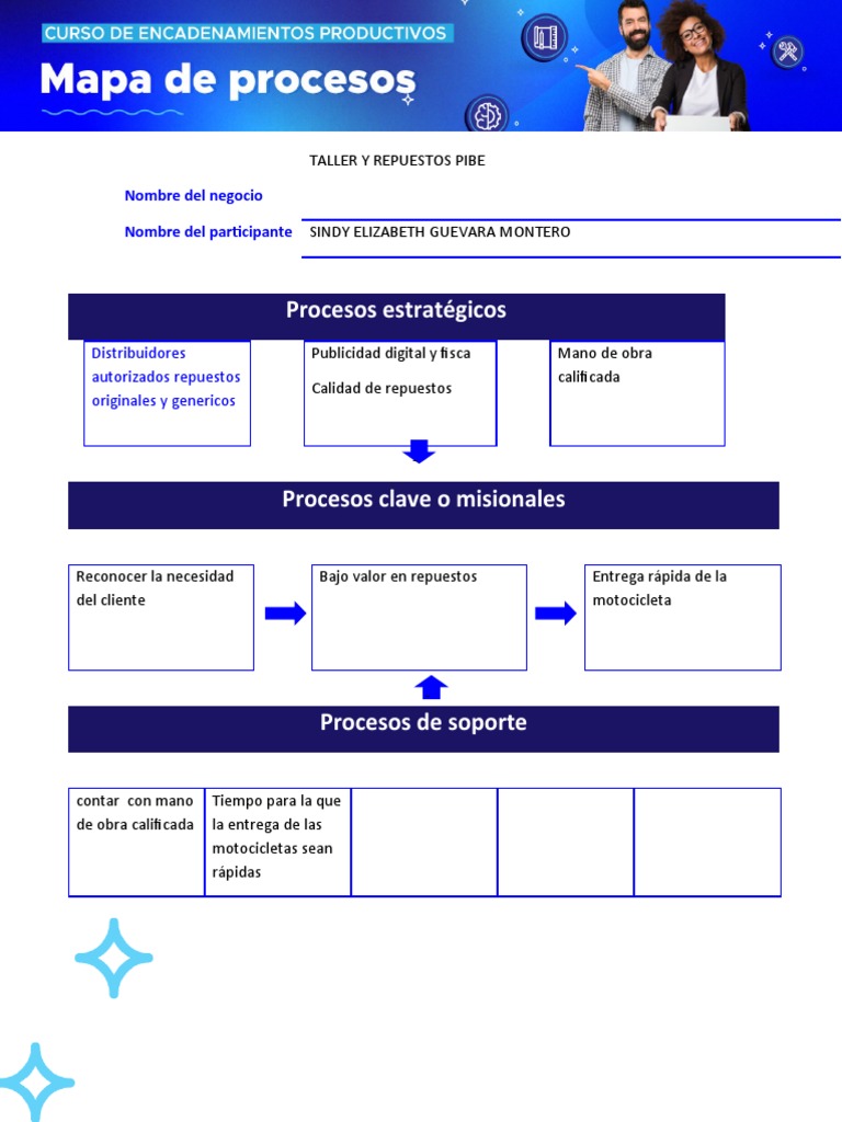 Mapa de Procesos | PDF